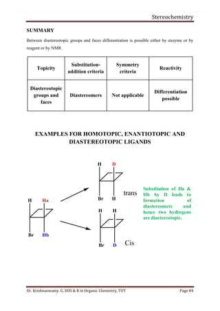 Stereochemistry notes | PDF