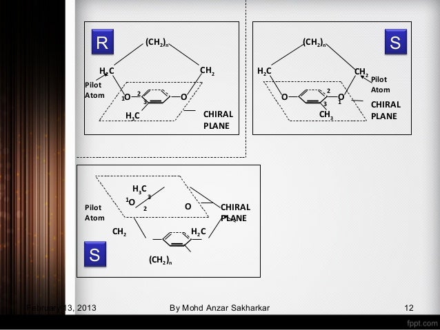 Stereochemistry of biaryls and ansa compounds