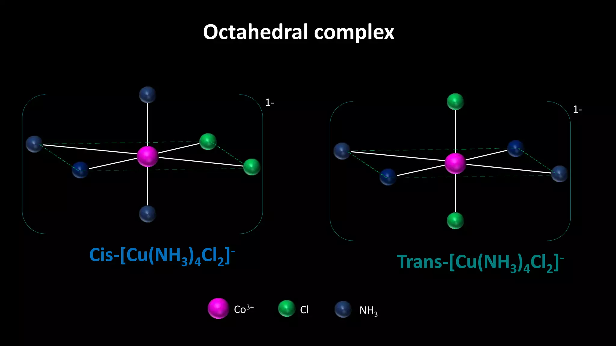 Stereochemistry of co-ordination compounds | PPTX