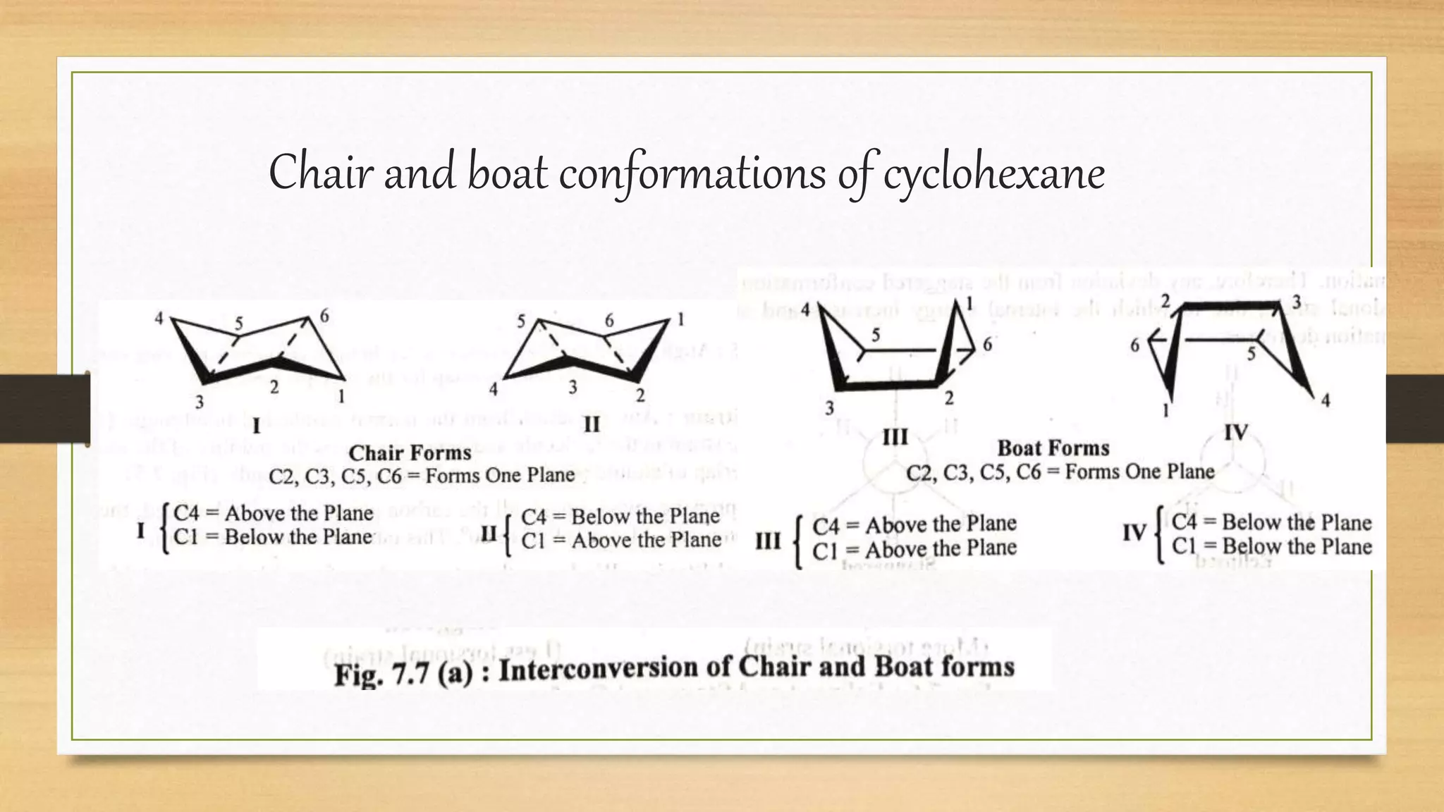 Stereochemistry of cyclohexane.pptx