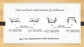 Stereochemistry of cyclohexane.pptx