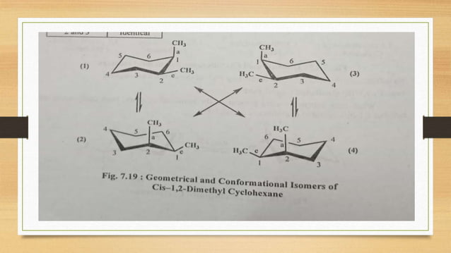 Stereochemistry of cyclohexane.pptx | Chemistry | Science