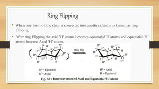 Stereochemistry of cyclohexane.pptx