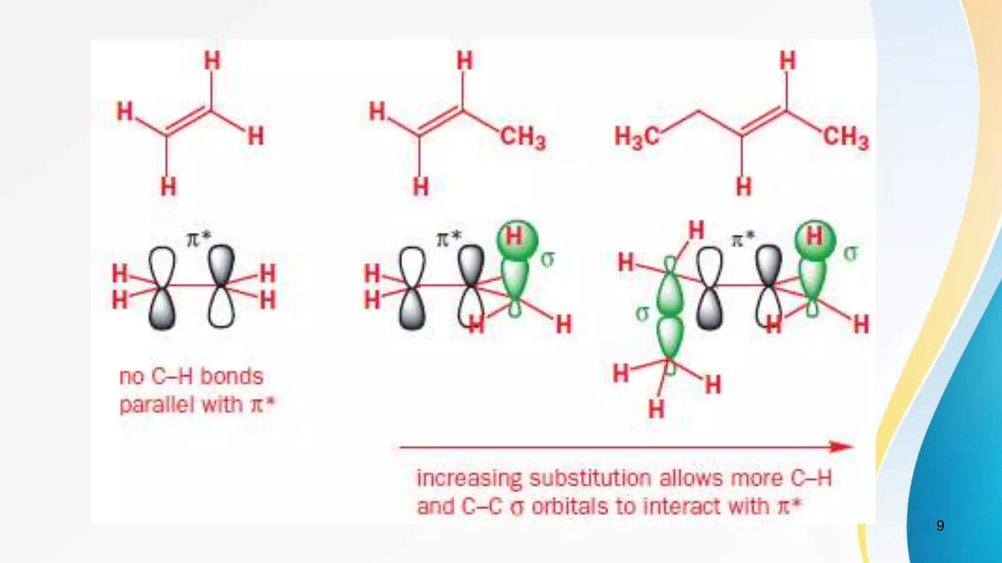 Stereochemistry of elimination reactions | PPTX