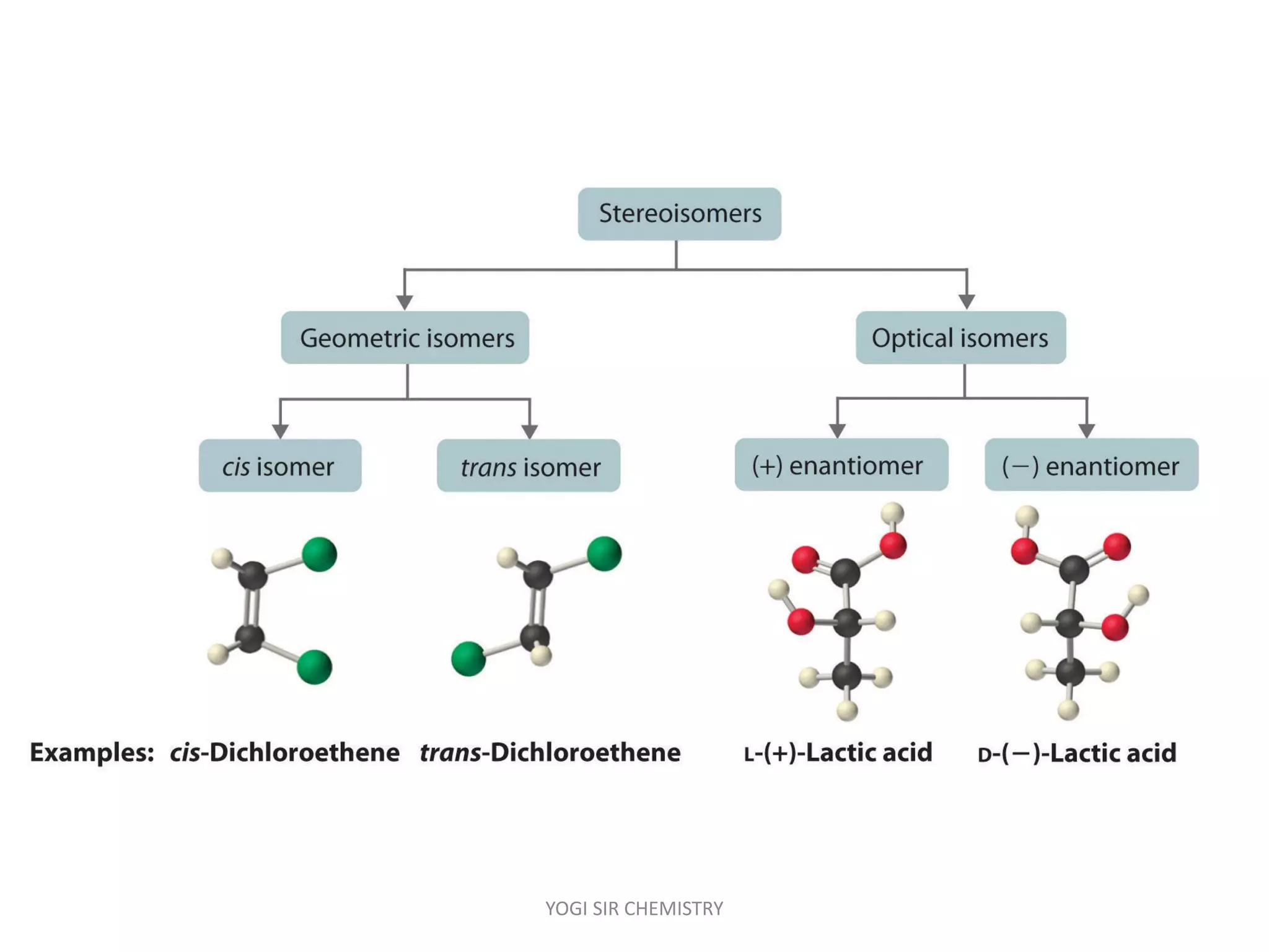 STEREOCHEMISTRY ISOMERISM OPTICAL ISOMERISM | PDF