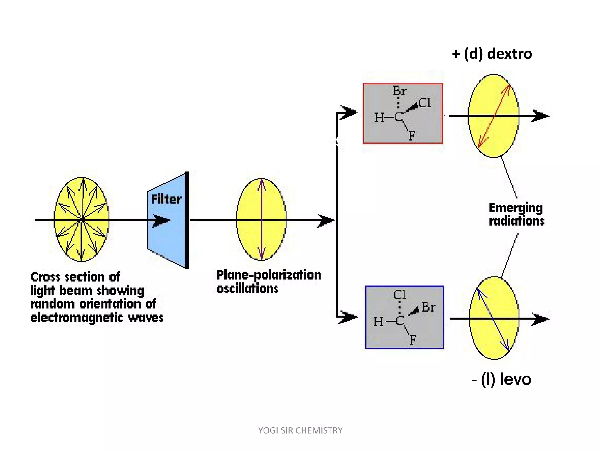 STEREOCHEMISTRY ISOMERISM OPTICAL ISOMERISM | PDF