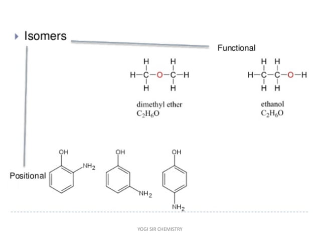 STEREOCHEMISTRY ISOMERISM OPTICAL ISOMERISM | PPT