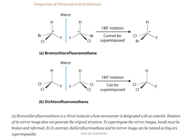 STEREOCHEMISTRY ISOMERISM OPTICAL ISOMERISM | PPT