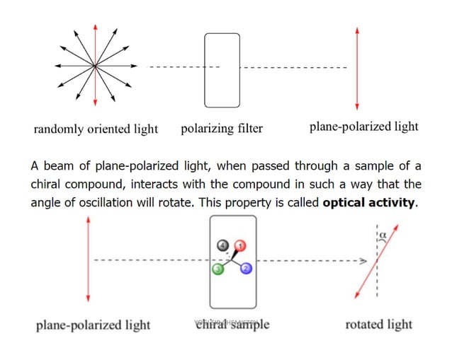 STEREOCHEMISTRY ISOMERISM OPTICAL ISOMERISM | PPT