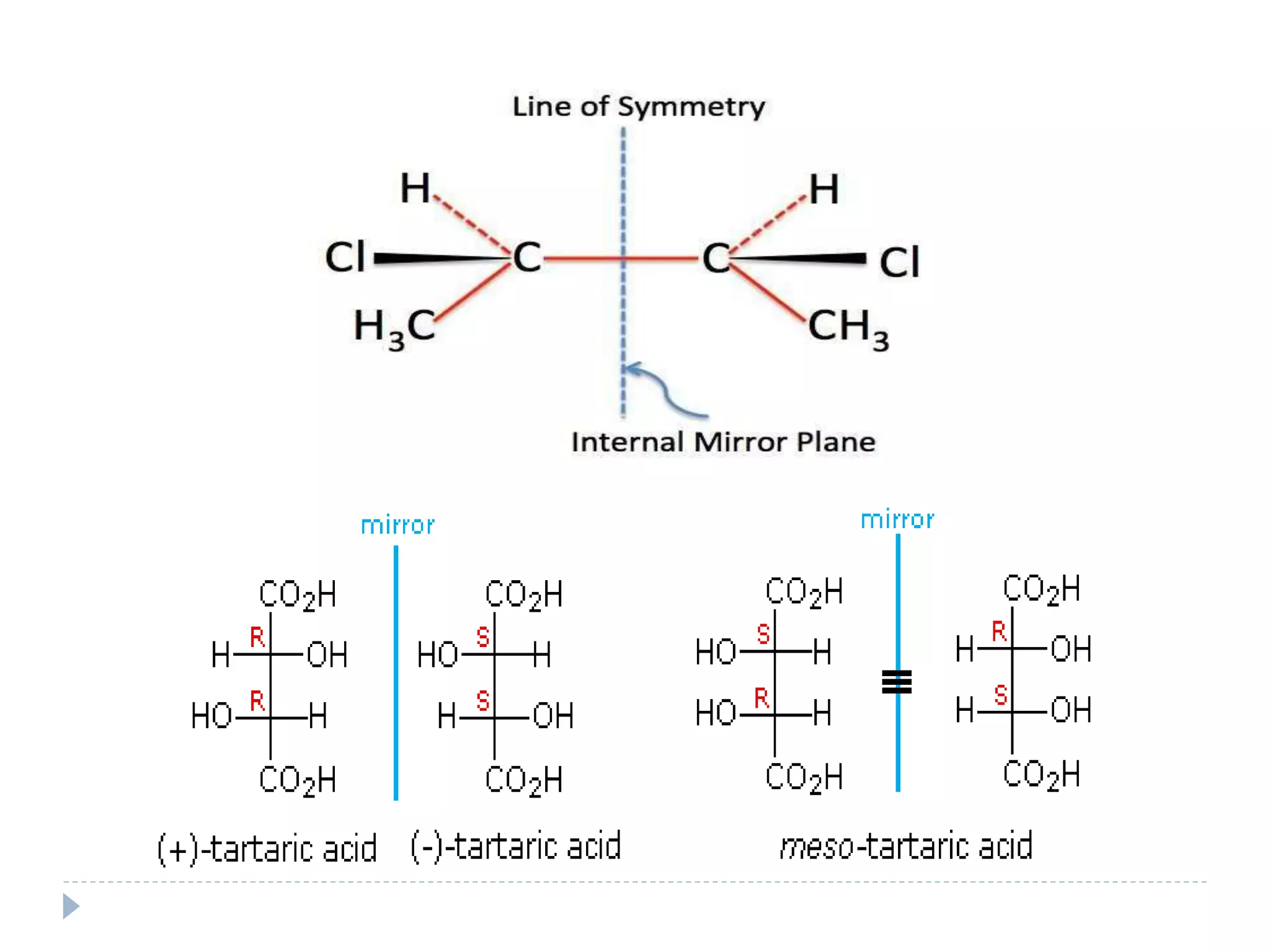Stereochemistry (Optical Isomerism) | PPT