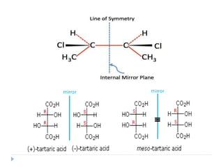 Stereochemistry (Optical Isomerism) | PPT
