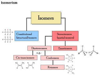 Stereochemistry | PPT