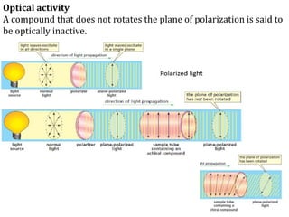 Stereochemistry | PPT