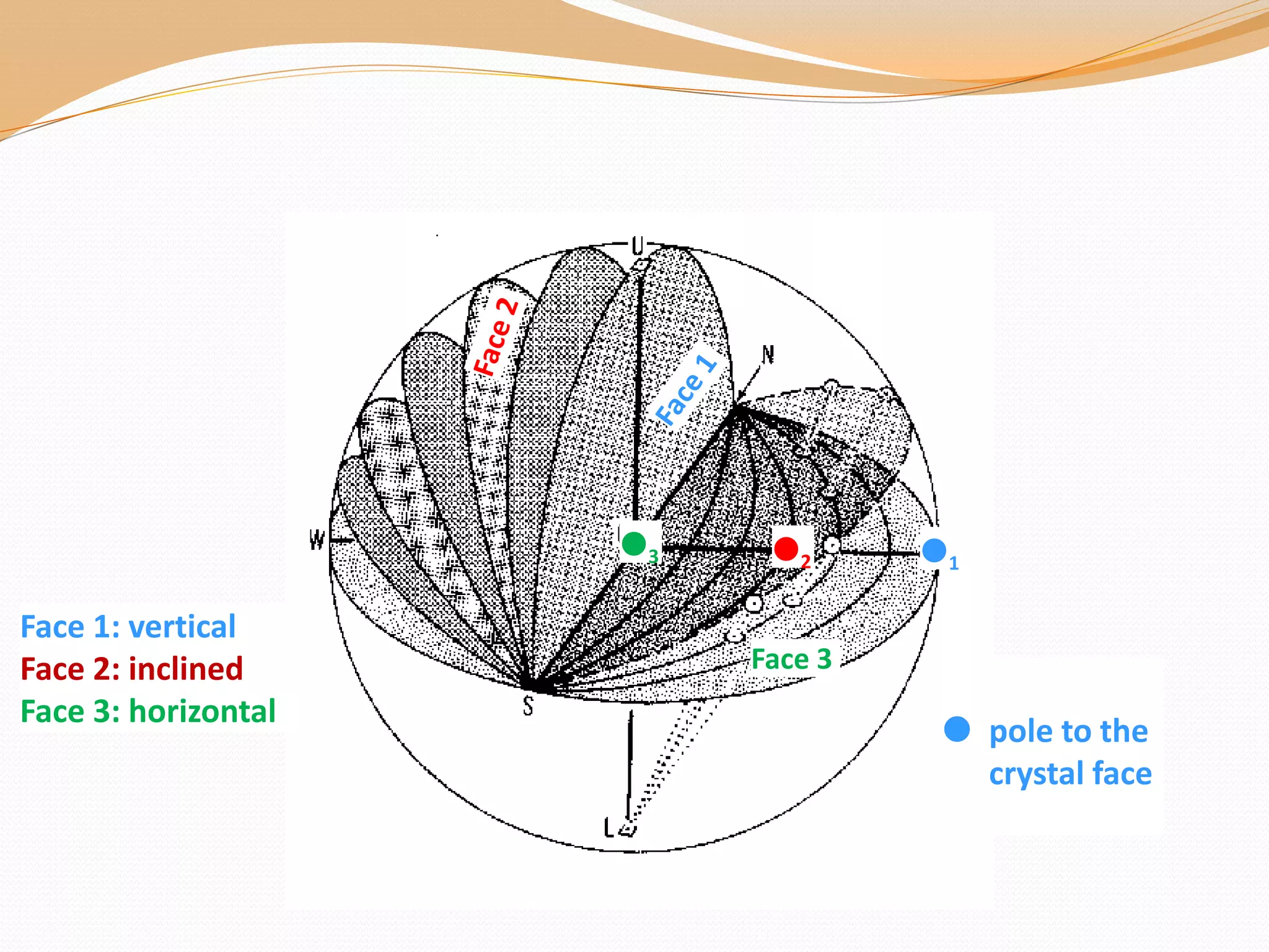 Stereographic projection crystallography | PPTX