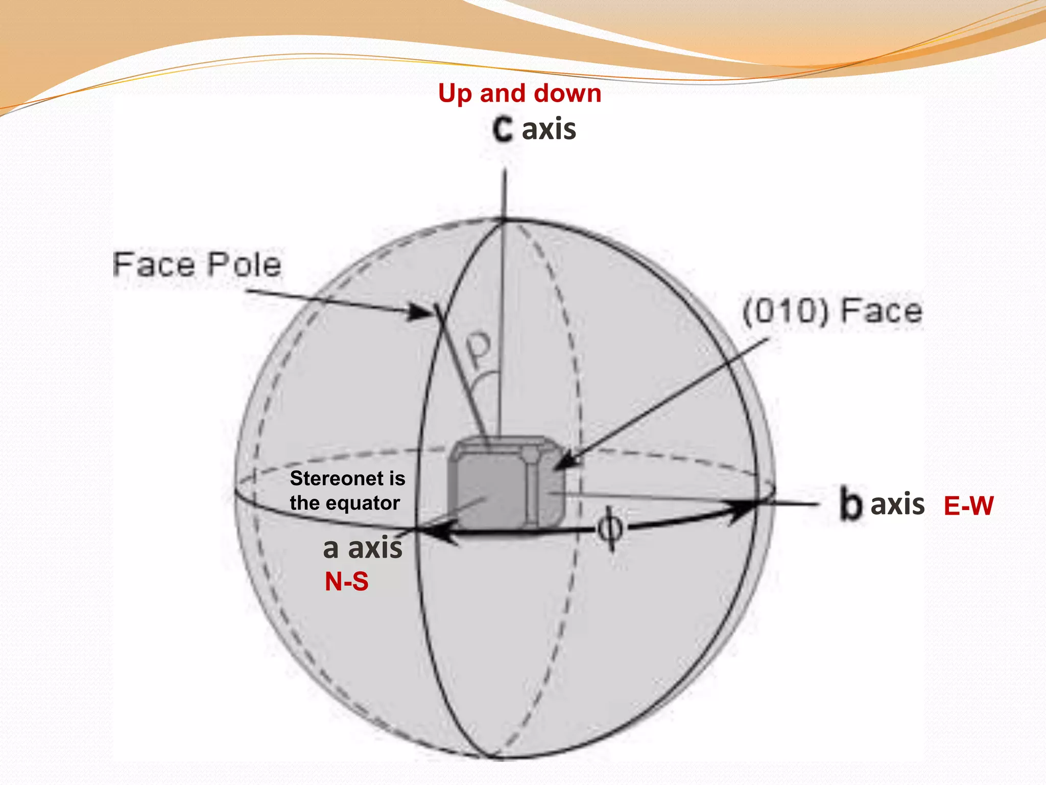 Stereographic projection crystallography | PPTX