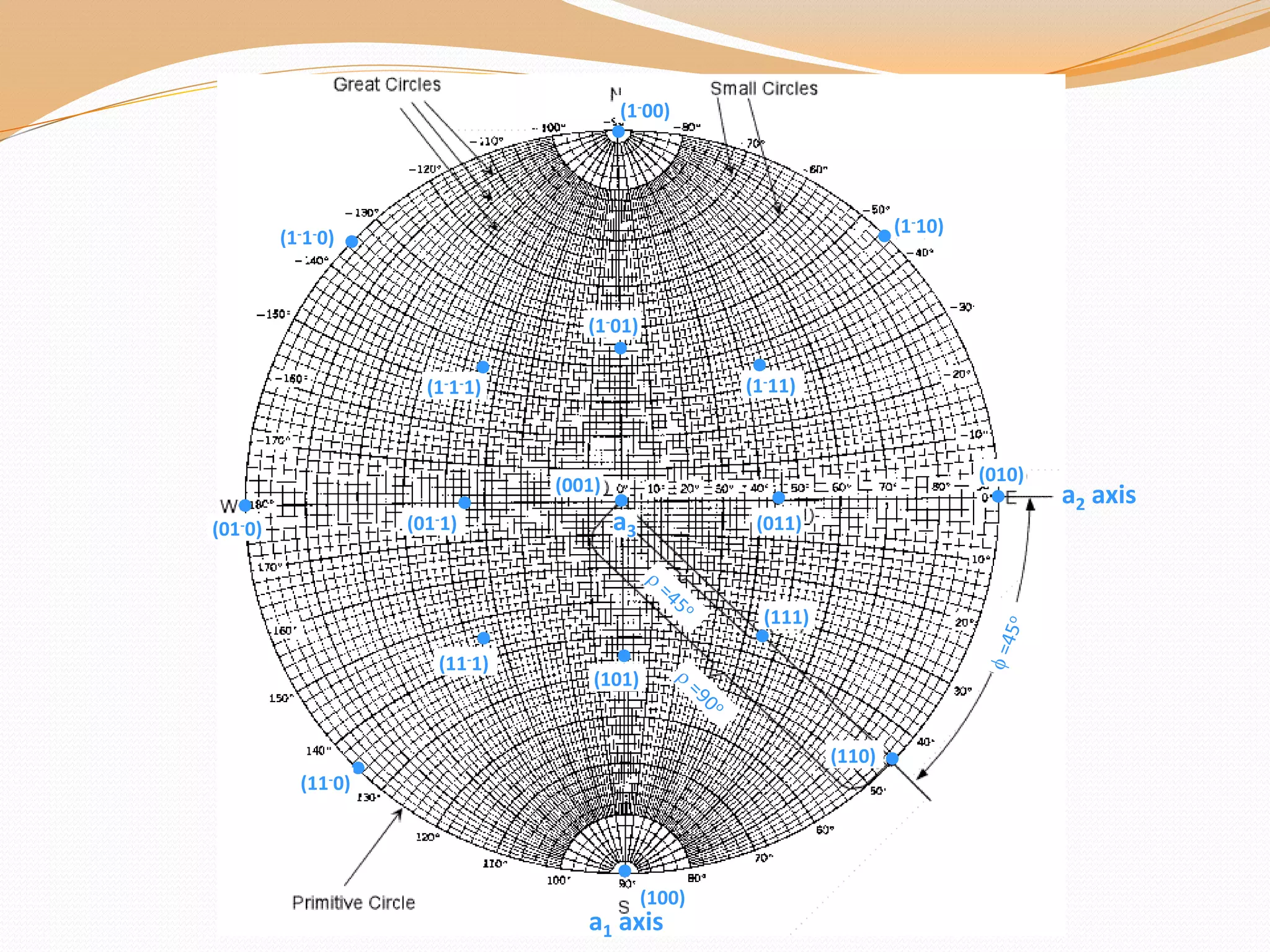 Stereographic projection crystallography | PPTX
