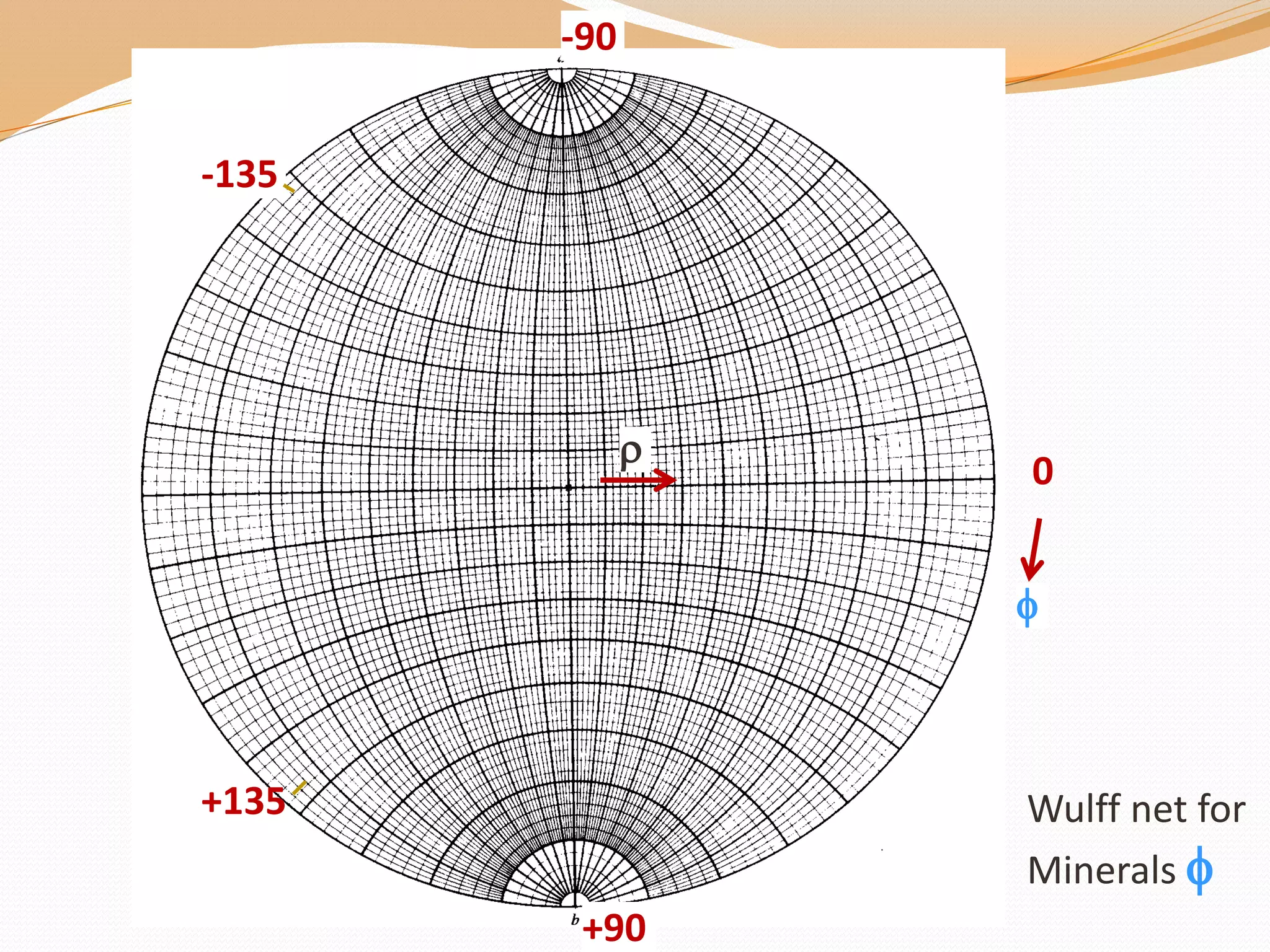 Stereographic projection crystallography | PPTX