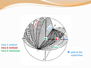 Stereographic projection crystallography | PPTX