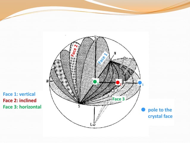 Stereographic projection crystallography | PPTX | 3-D Graphics | Computer Software and Applications