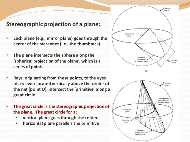 Stereographic projection crystallography