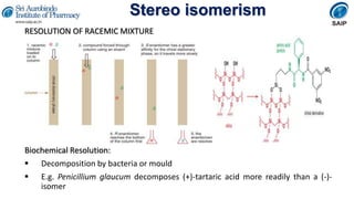 Stereo isomerism | PPT