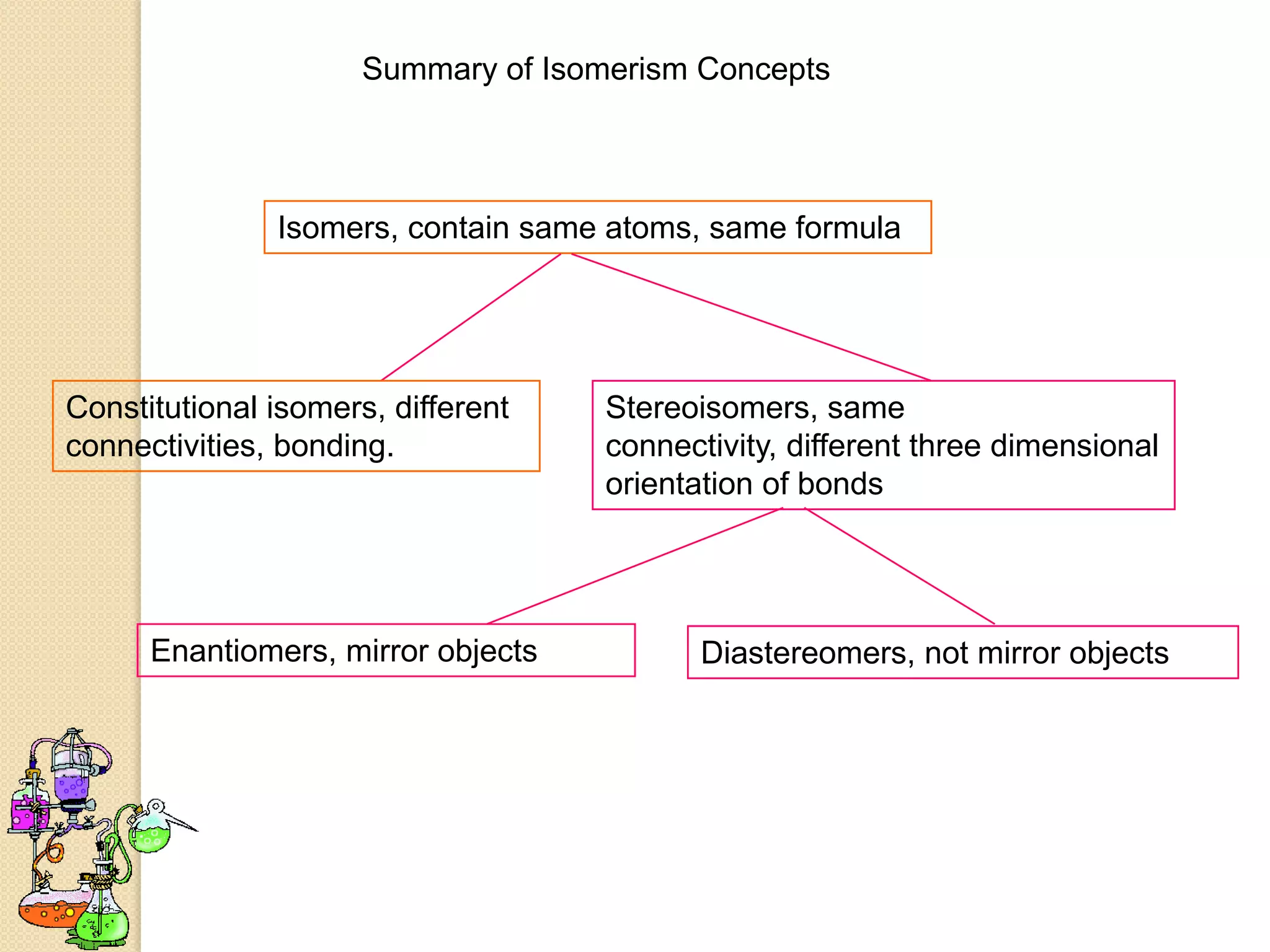 Stereoisomerism(1) | PPTX