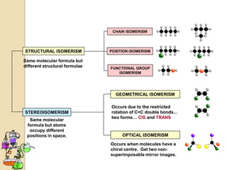 Stereoisomerism(1) | PPTX