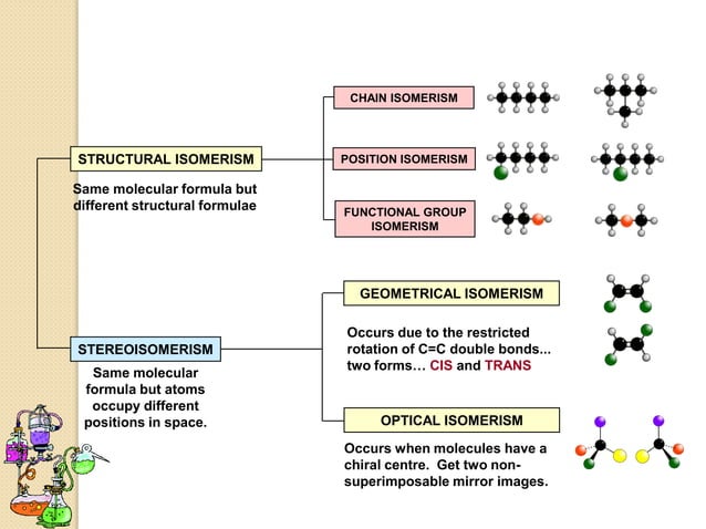 Stereoisomerism(1) | PPTX | Chemistry | Science