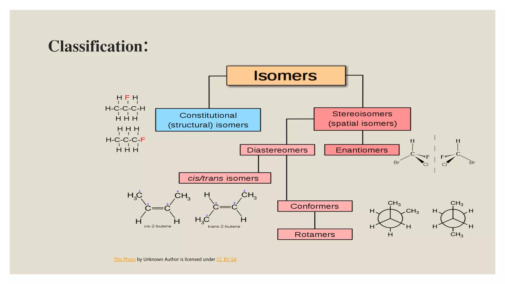 Stereoisomerism and its kinds | PPTX