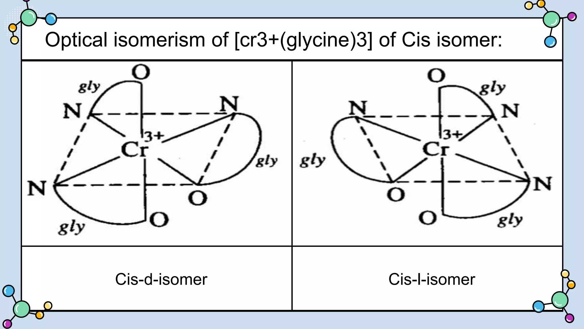 stereoisomerism in co-ordination chemistry.pptx