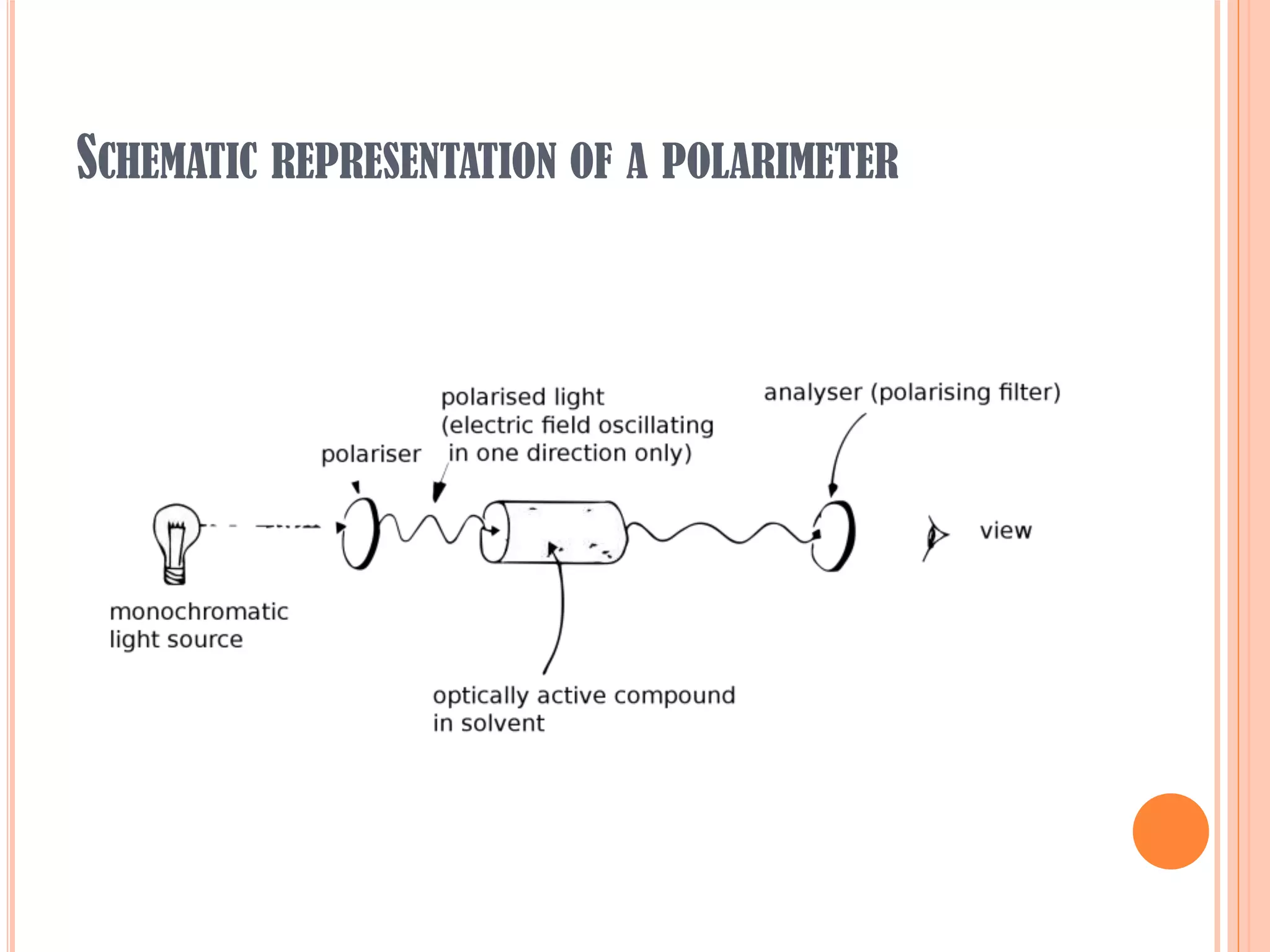 Stereo Isomers (Optical Isomers) | PDF