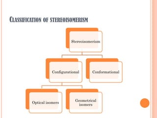 Stereo Isomers (Optical Isomers) | PDF