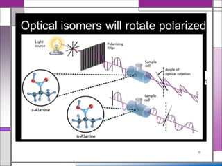 Optical Isomers Alanine