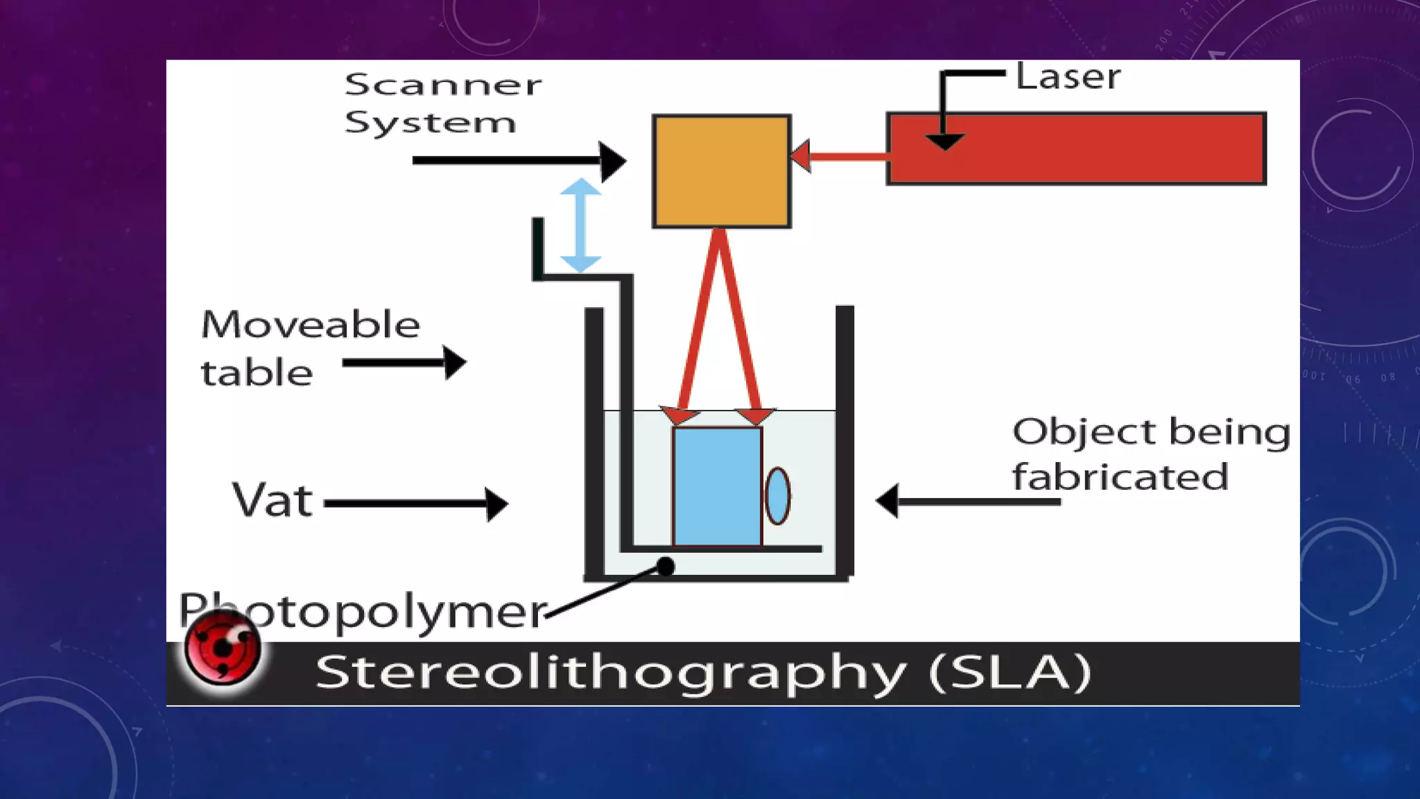 Stereolithography | PDF