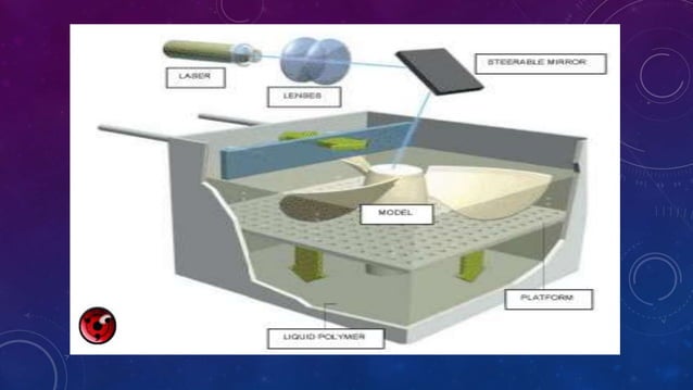 Stereolithography | PDF | 3-D Graphics | Computer Software and Applications