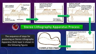 Stereolithography | PDF