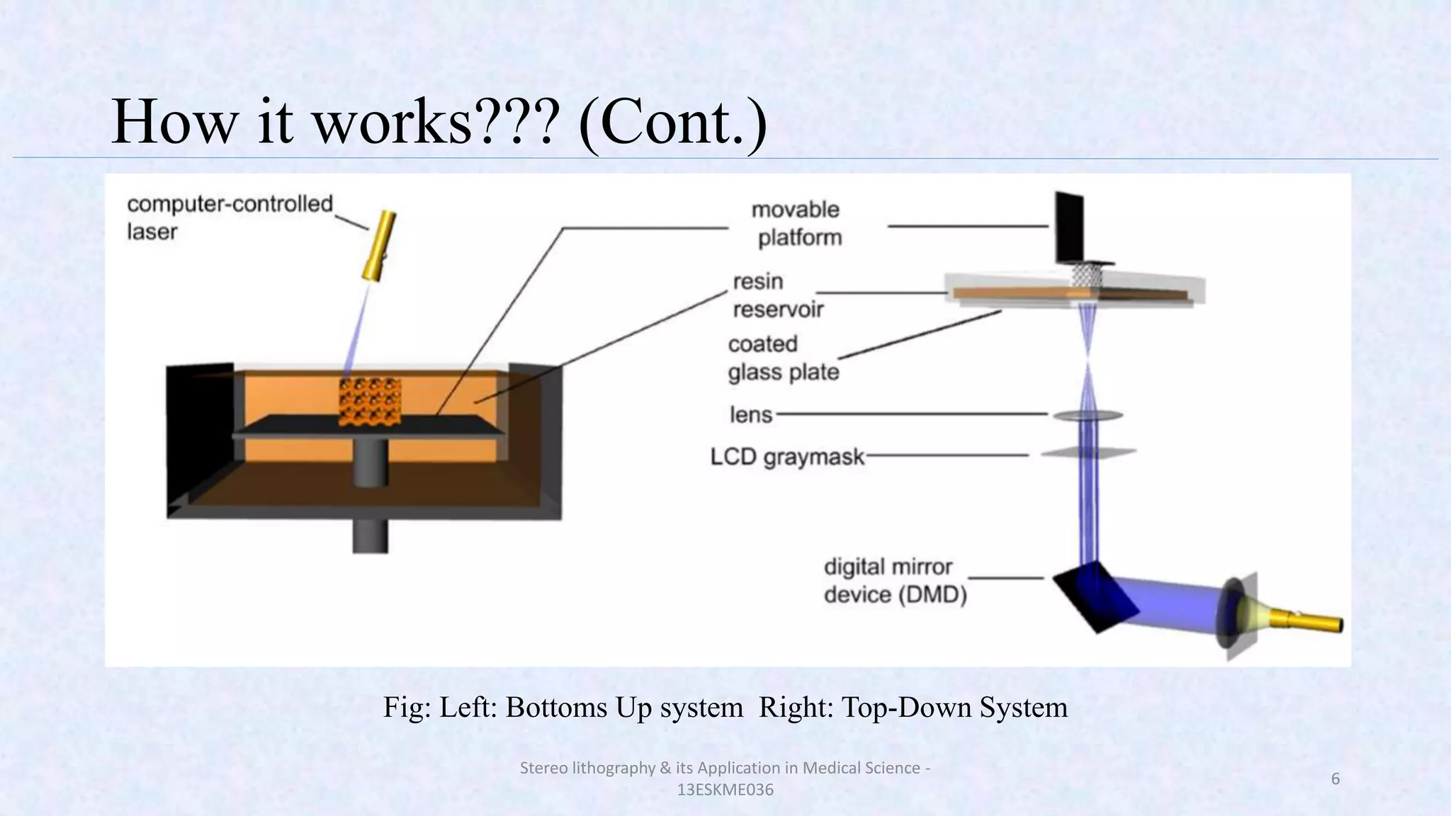 Stereolithography - Presentation By Hitesh Sharma | PPTX