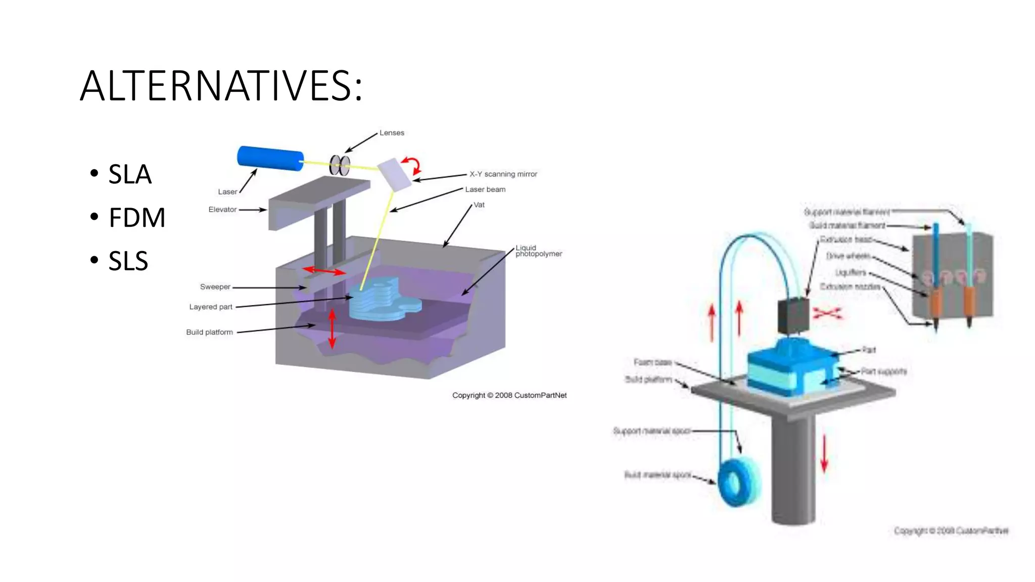 Stereo lithography.pptx