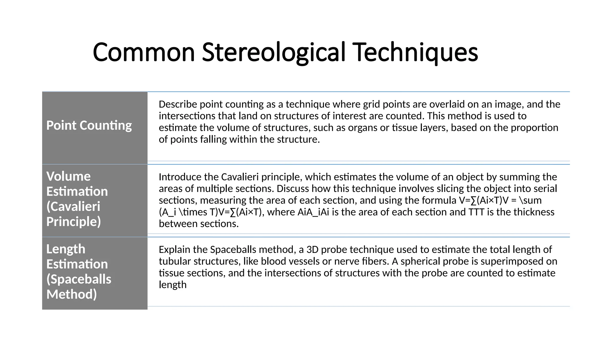 Stereology.pptx.................................... | PPTX