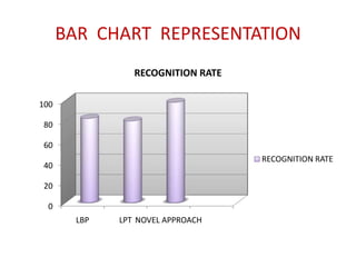 Stereo matching for 2d face recognition | PPT