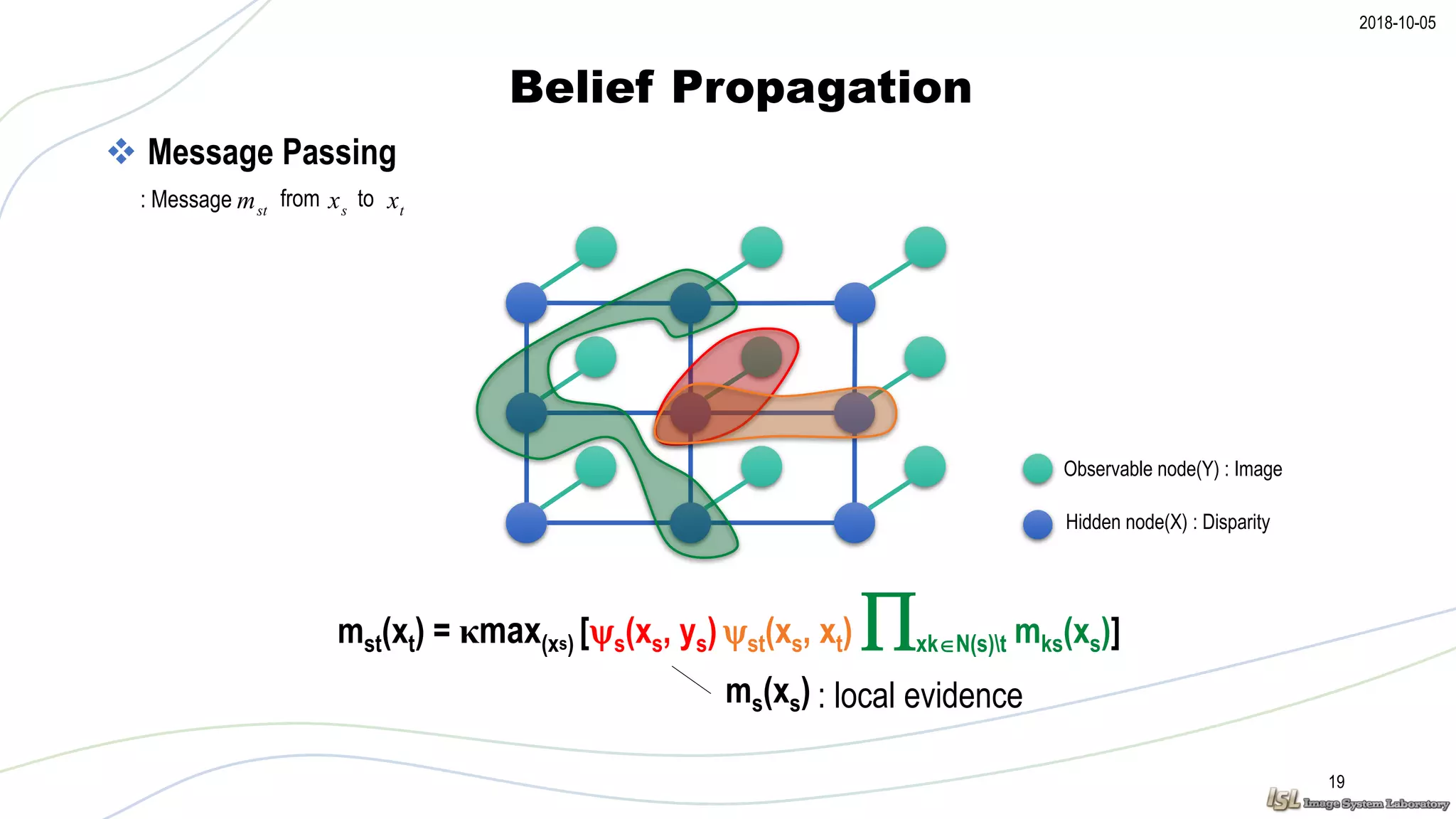 신뢰 전파 기법을 이용한 스테레오 정합 Stereo Matching Using Belief Propagation