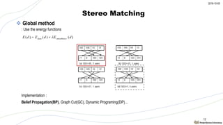 신뢰 전파 기법을 이용한 스테레오 정합(Stereo matching using belief propagation algorithm) | PDF