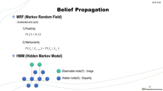 신뢰 전파 기법을 이용한 스테레오 정합(Stereo matching using belief propagation ...