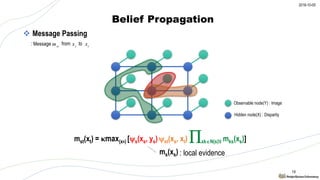 신뢰 전파 기법을 이용한 스테레오 정합(Stereo matching using belief propagation algorithm) | PDF