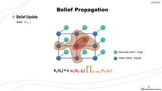 신뢰 전파 기법을 이용한 스테레오 정합(Stereo matching using belief propagation algorithm) | PDF
