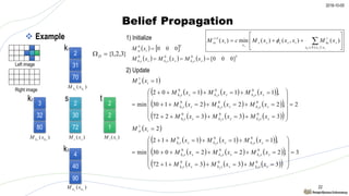 신뢰 전파 기법을 이용한 스테레오 정합(Stereo matching using belief propagation algorithm) | PDF