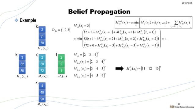 신뢰 전파 기법을 이용한 스테레오 정합(Stereo matching using belief propagation ...