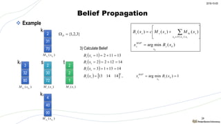 신뢰 전파 기법을 이용한 스테레오 정합(Stereo matching using belief propagation algorithm) | PDF