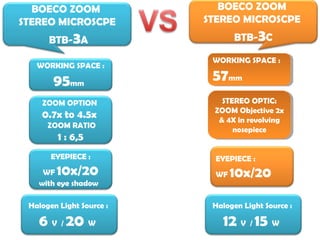 Stereo Microscope Boeco Binokular | PPT