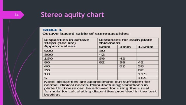 stereopsis .pptx